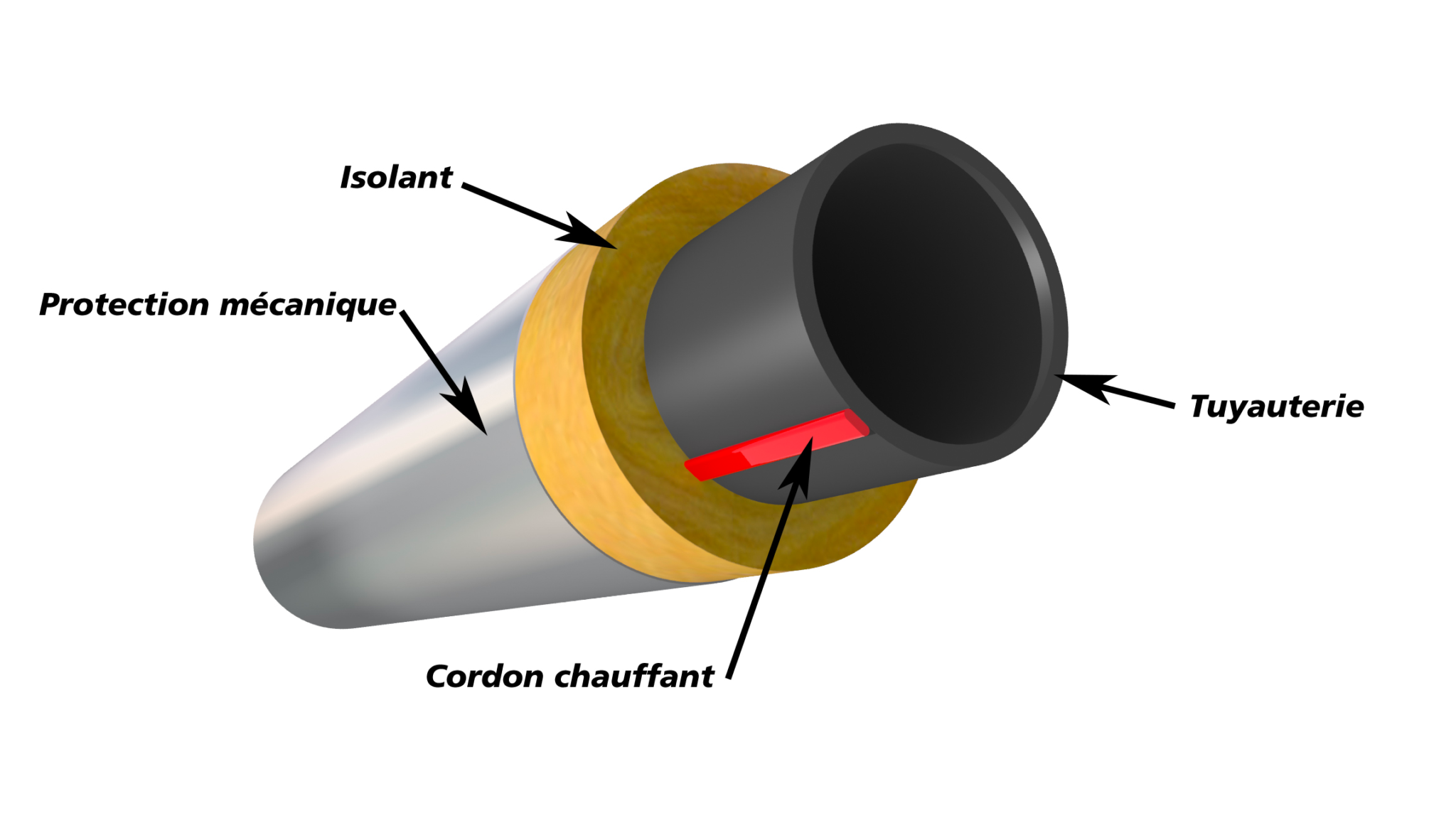 Isolation industrielle - Global Isol